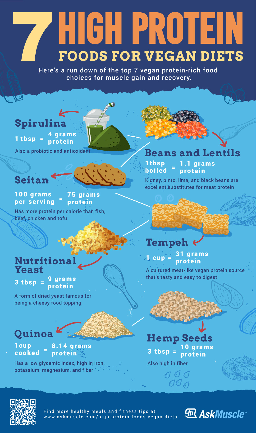 Top 35 High Protein Foods Vegetarian Home Family Style And Art Ideas